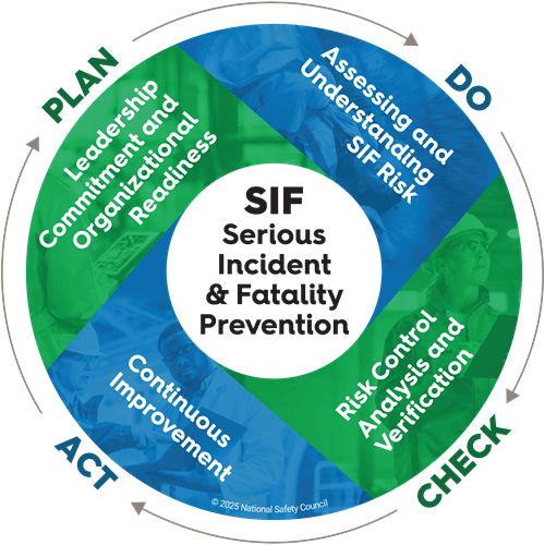 Serious Incident and Fatality Prevention Model (SIF) - National Safety ...