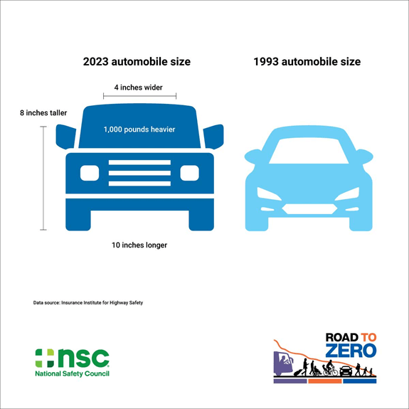 Drivers of Smaller Vehicles - National Safety Council