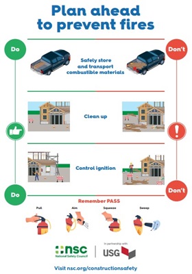Fire Prevention - National Safety Council