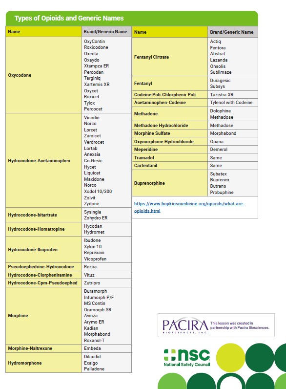 Substance Use: Opioids - National Safety Council