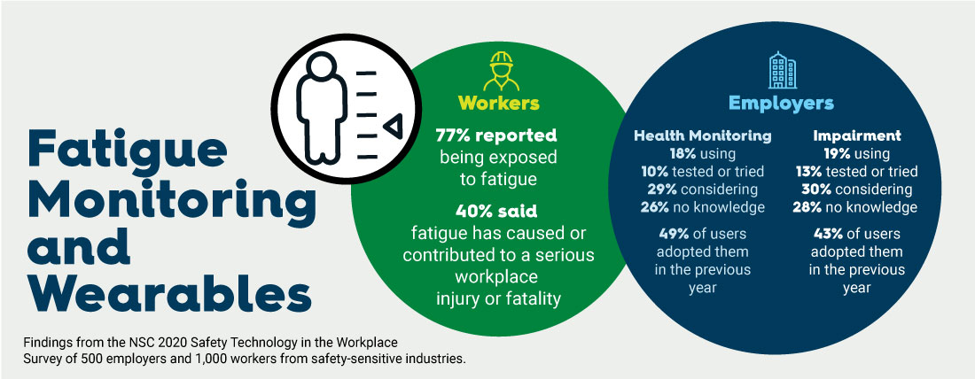 Fatigue Monitoring and Wearables - National Safety Council