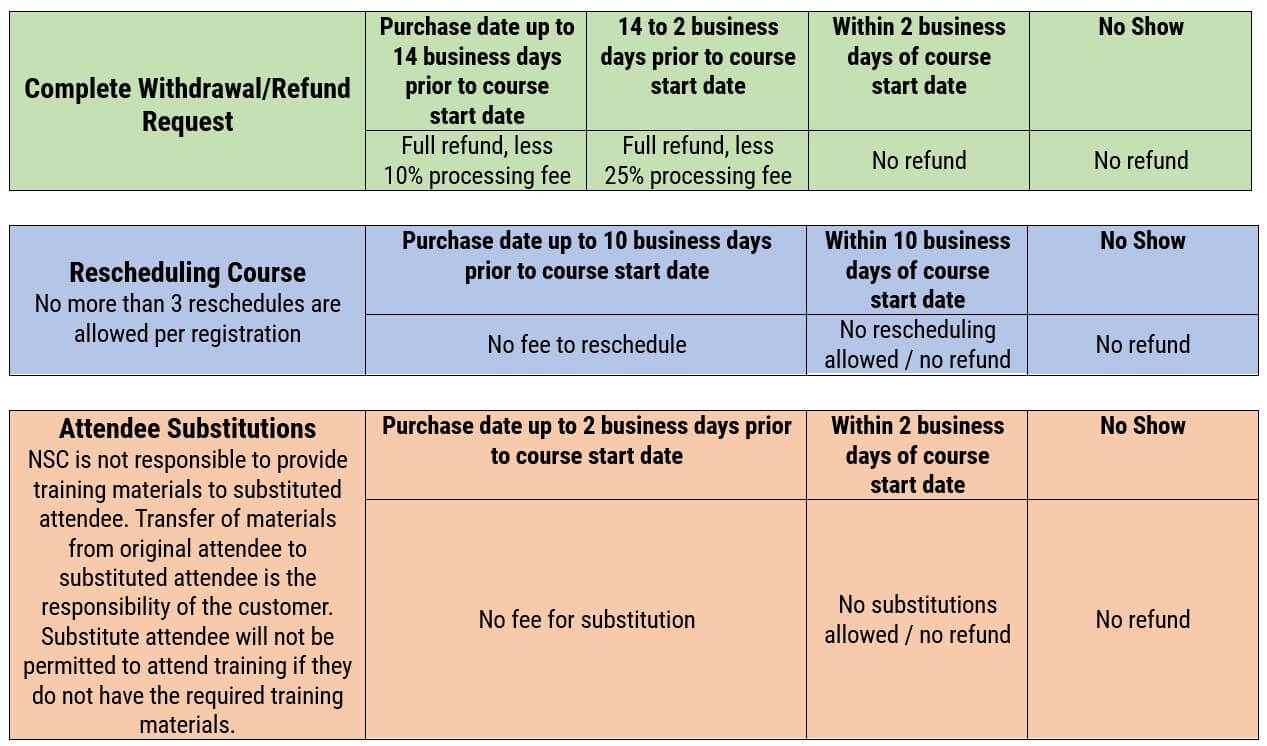 Refund and Cancellation Policy - National Safety Council